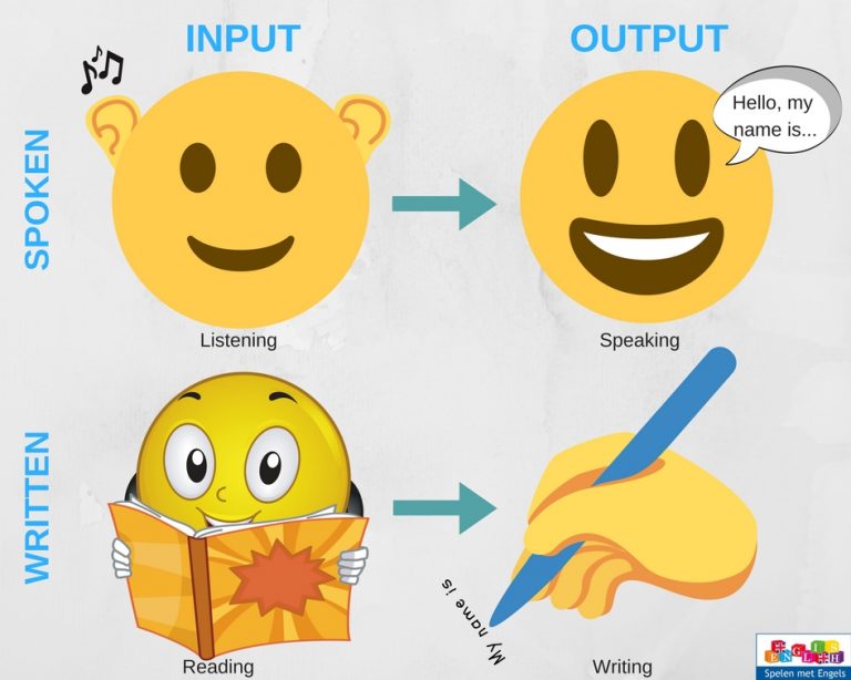 Wat is input? | Wanneer en hoe geef je het? | Spelen met Engels