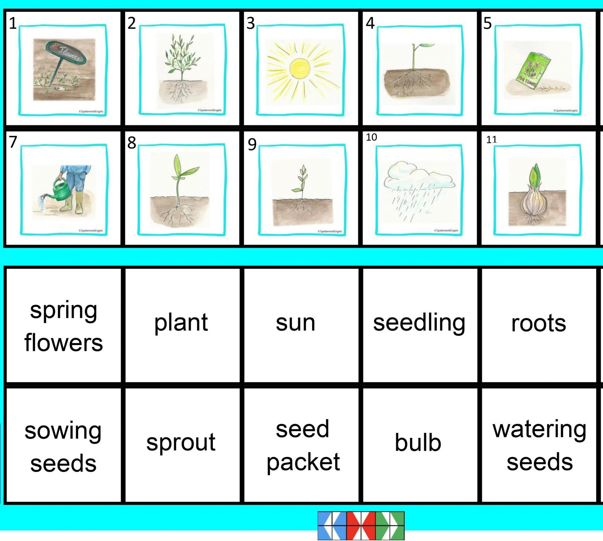 Spring | Lesideeën & links bij het thema ´lente´ | Spelen met Engels